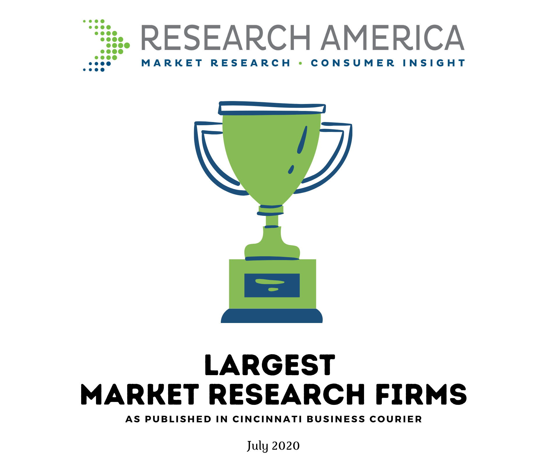 Research America Recognized As A Largest Market Research Firm